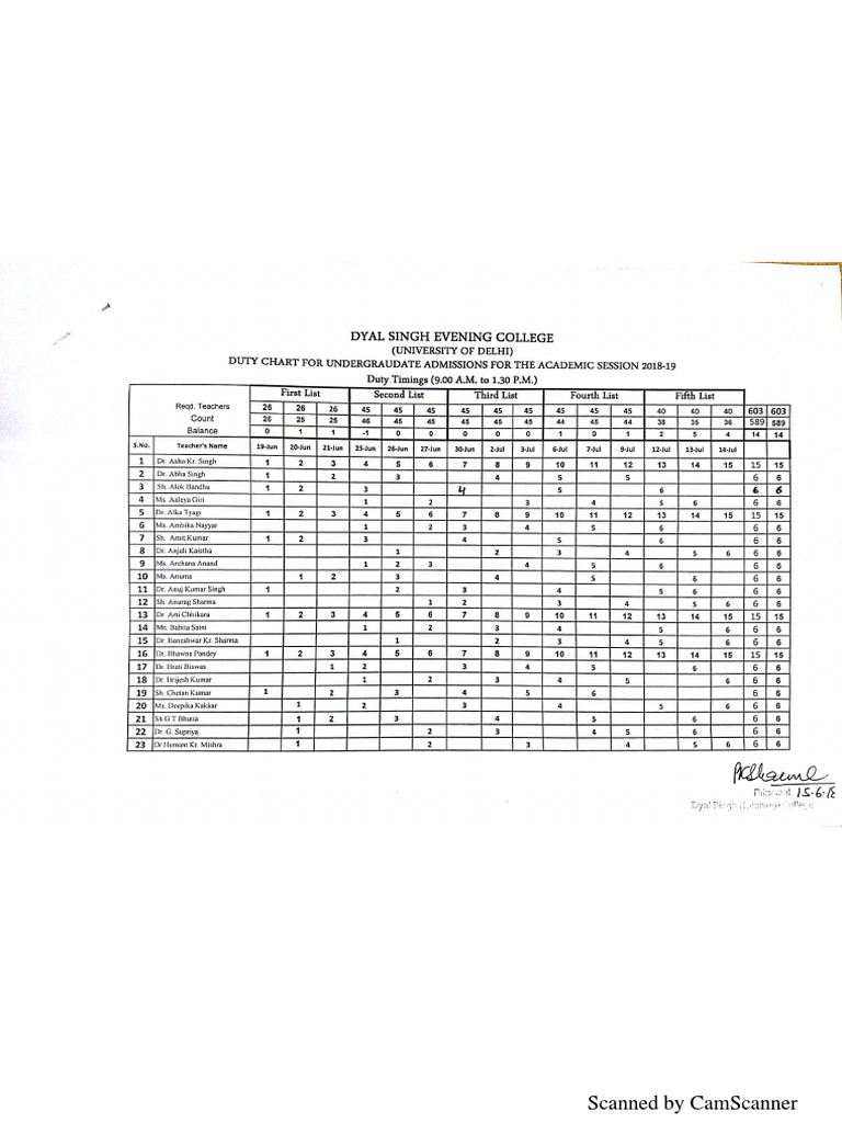 Duty Chart For Ug | PDF