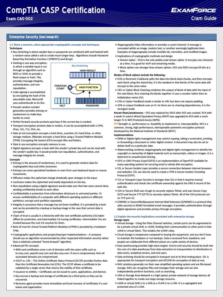 Comptia Casp Certification: Cram Guide | PDF | Transport Layer Security ...