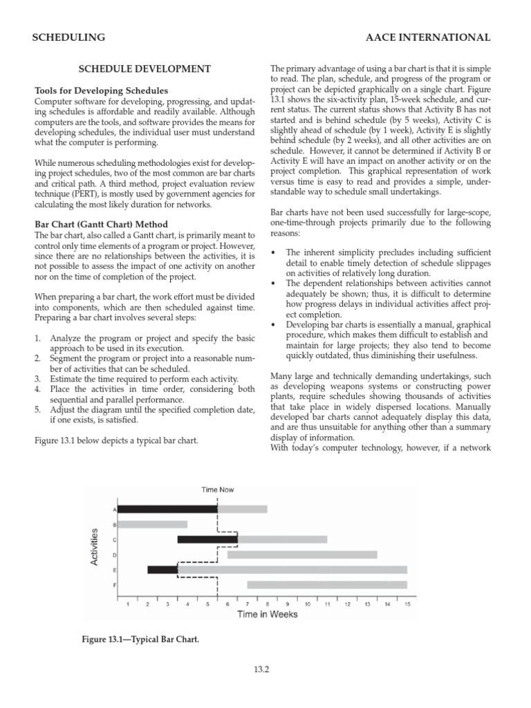 Scheduling Aace International: Schedule Development | PDF | Areas Of ...