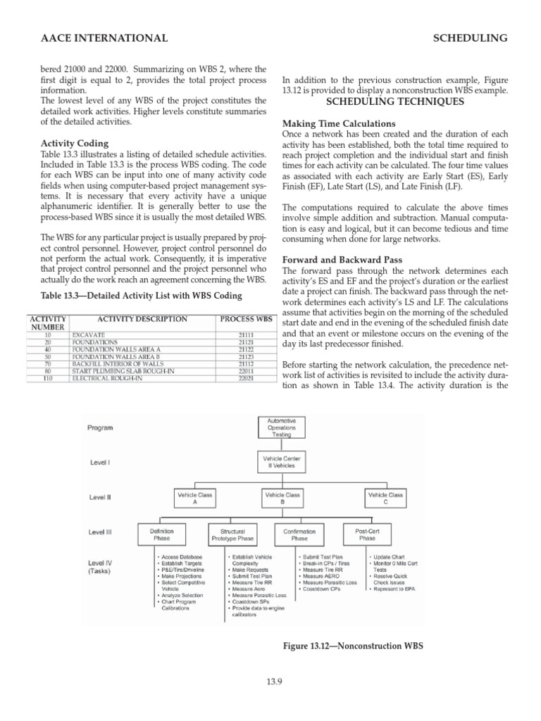 Aace International Scheduling: Making Time Calculations | PDF | Areas Of Computer Science ...