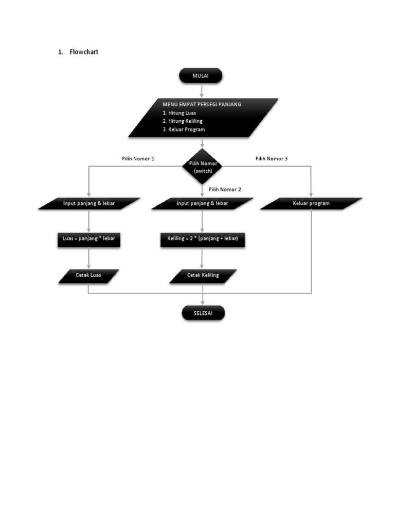 Flowchart | PDF