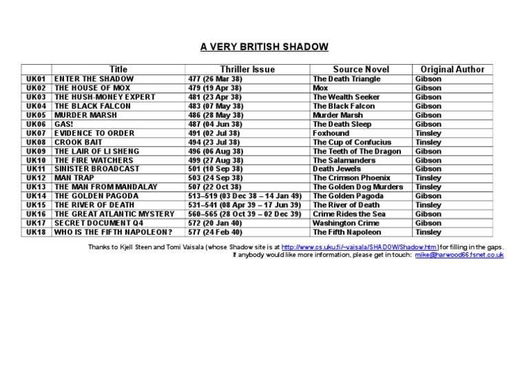 A Very British Shadow | PDF | Young Adult