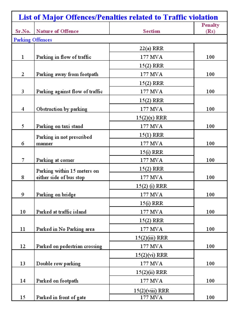 RTO Traffic Violation Offences List | PDF | Traffic | Taxicab