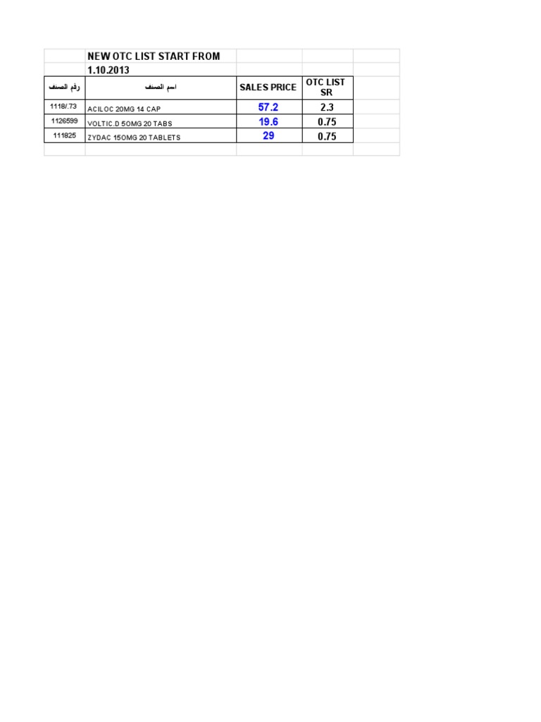New OTC List Effective 1.10.2013 | PDF