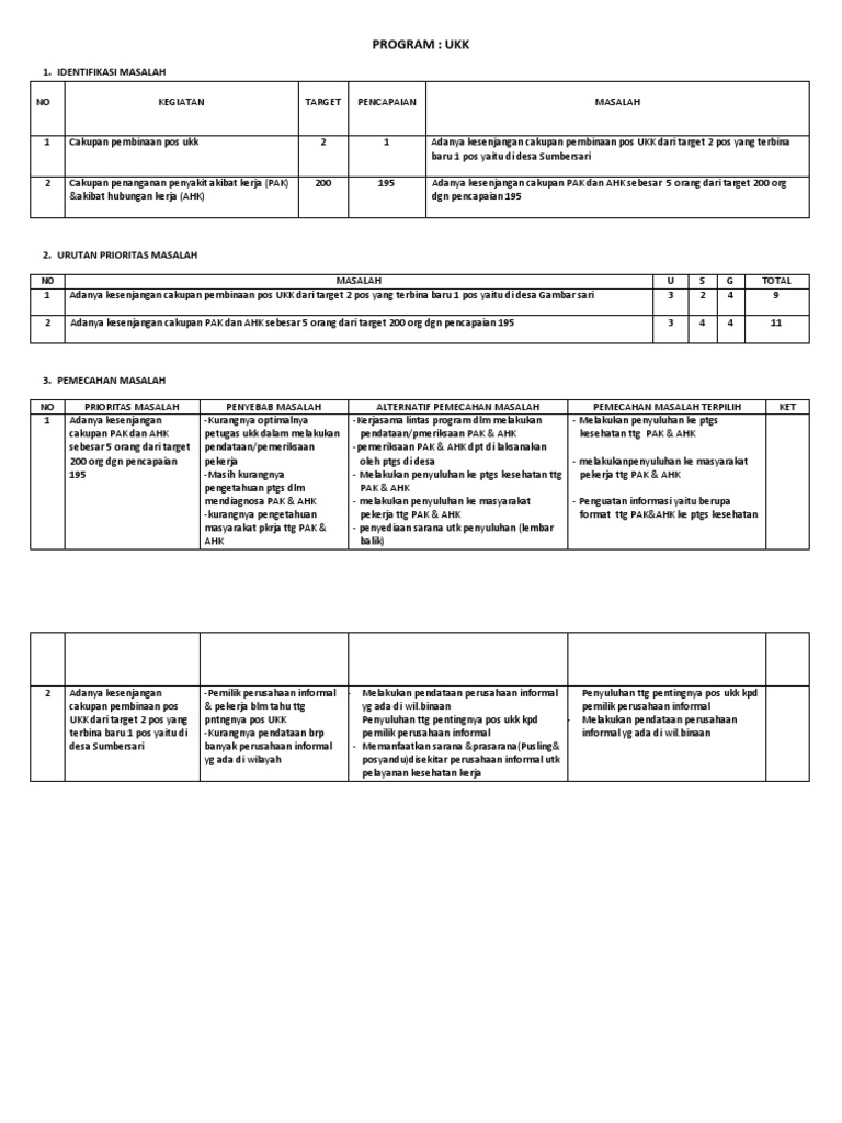 RUK+RPK UKK & BATRA BLN Jan - Maret 2017 | PDF