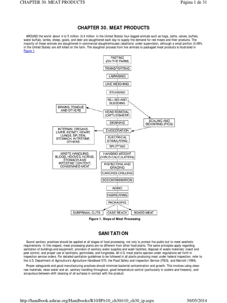 Meat Processing and Refrigeration Insights | PDF | Relative Humidity ...