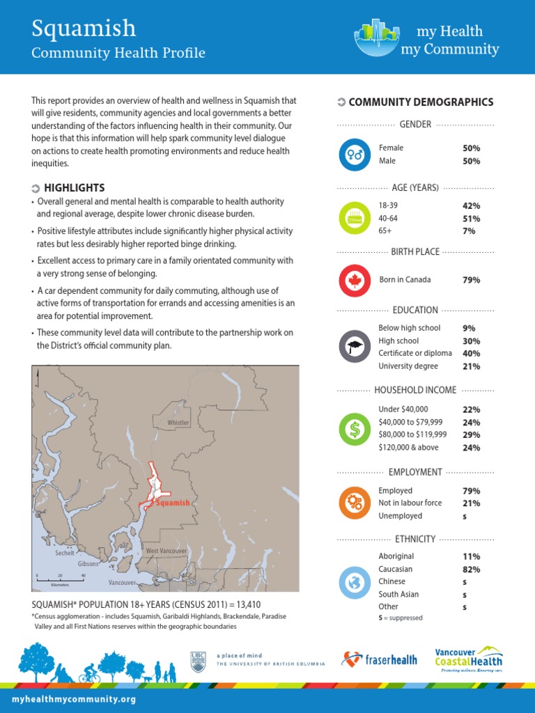 Community Health Profile | PDF | Chronic Condition | Built Environment