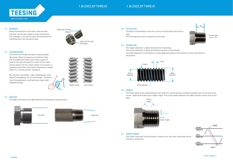 Thread Terminology | PDF | Screw | Metalworking