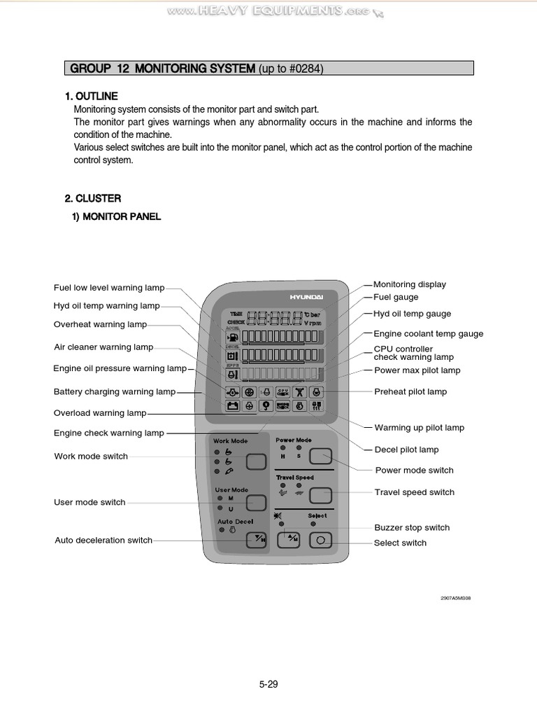 Excavator Dashboard Warning Symbols | PDF | Computer Monitor | Radiator