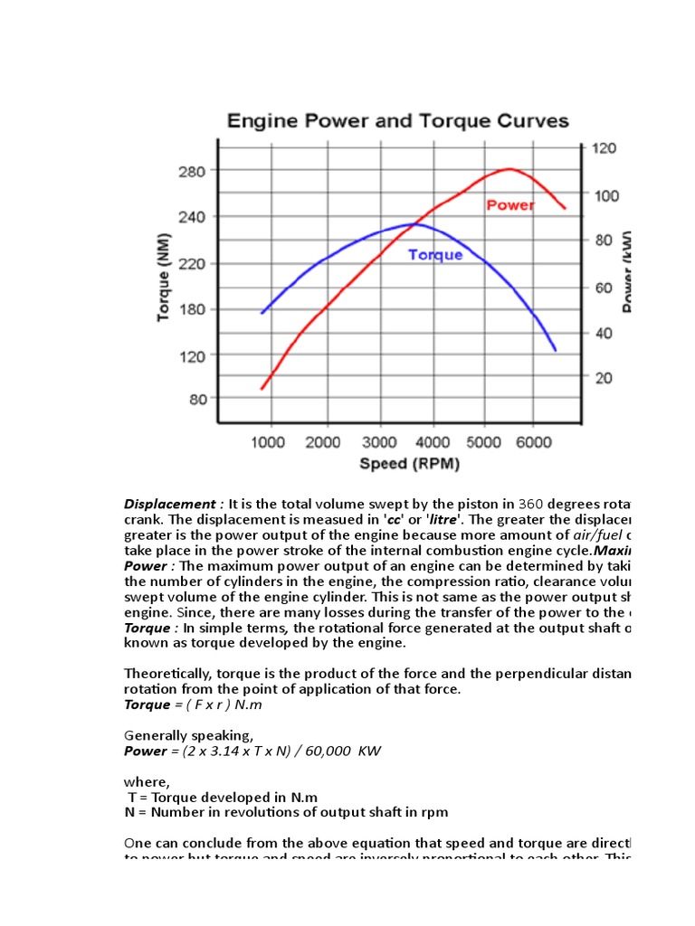The Relationship Between Displacement, Power, Torque, and Speed in ...