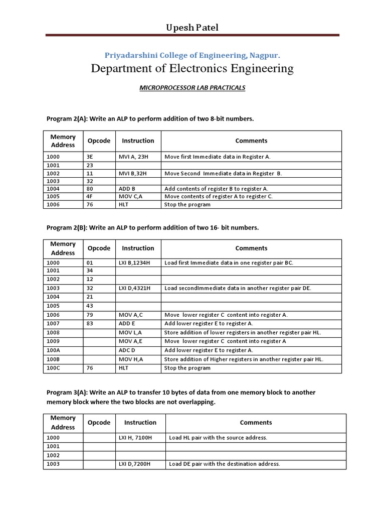Microprocessor 8085 Programs | PDF | Central Processing Unit | Computer ...