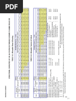 Stainless Steel Handrail Structural Calculation | PDF | Strength Of ...