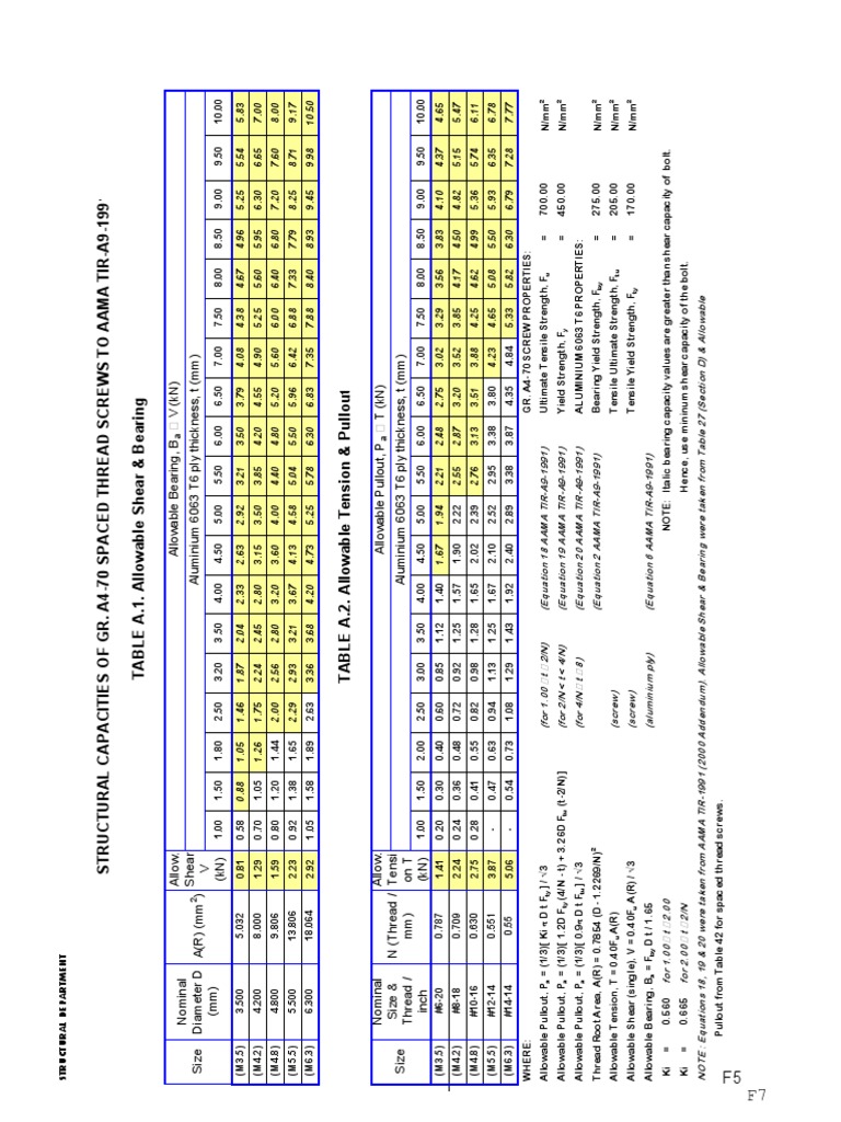 A4 Grade Screws As Per AAMA-TIR | PDF