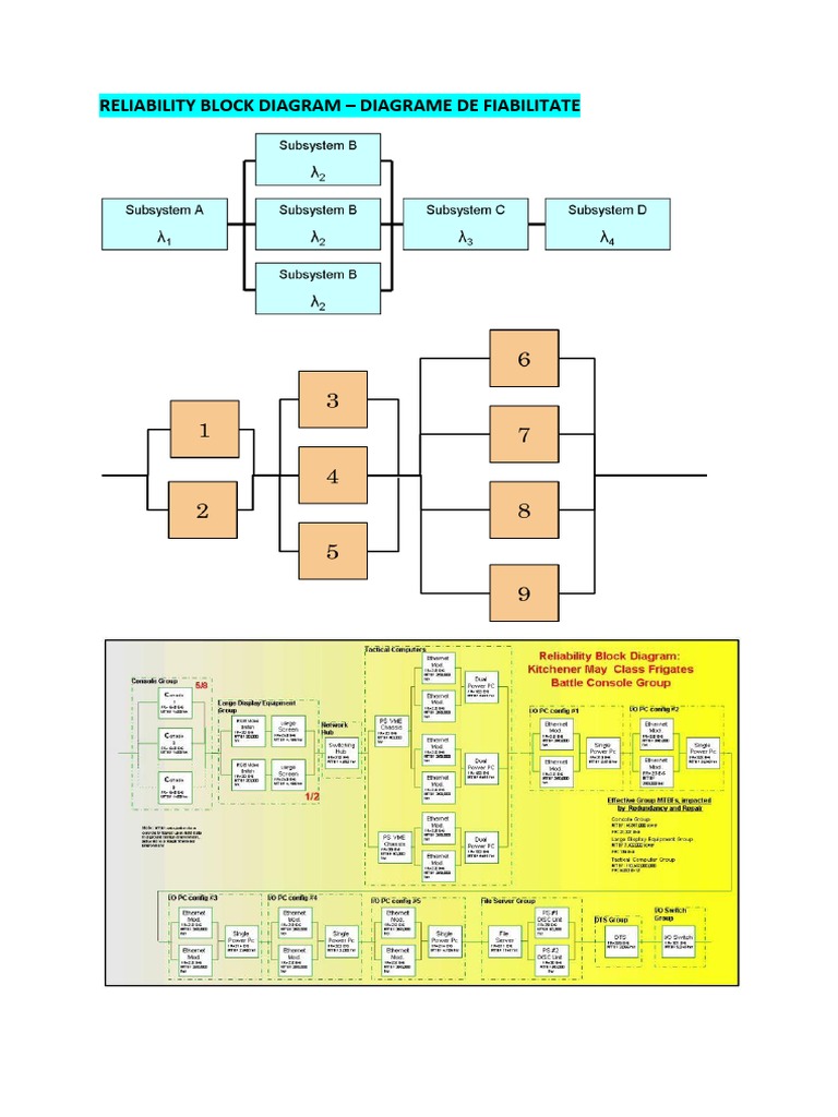 Reliability Block Diagram - Diagrame de Fiabilitate | PDF | Teaching ...