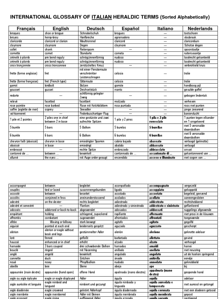 Heraldry - International Glossary of Heraldic Terms | PDF ...