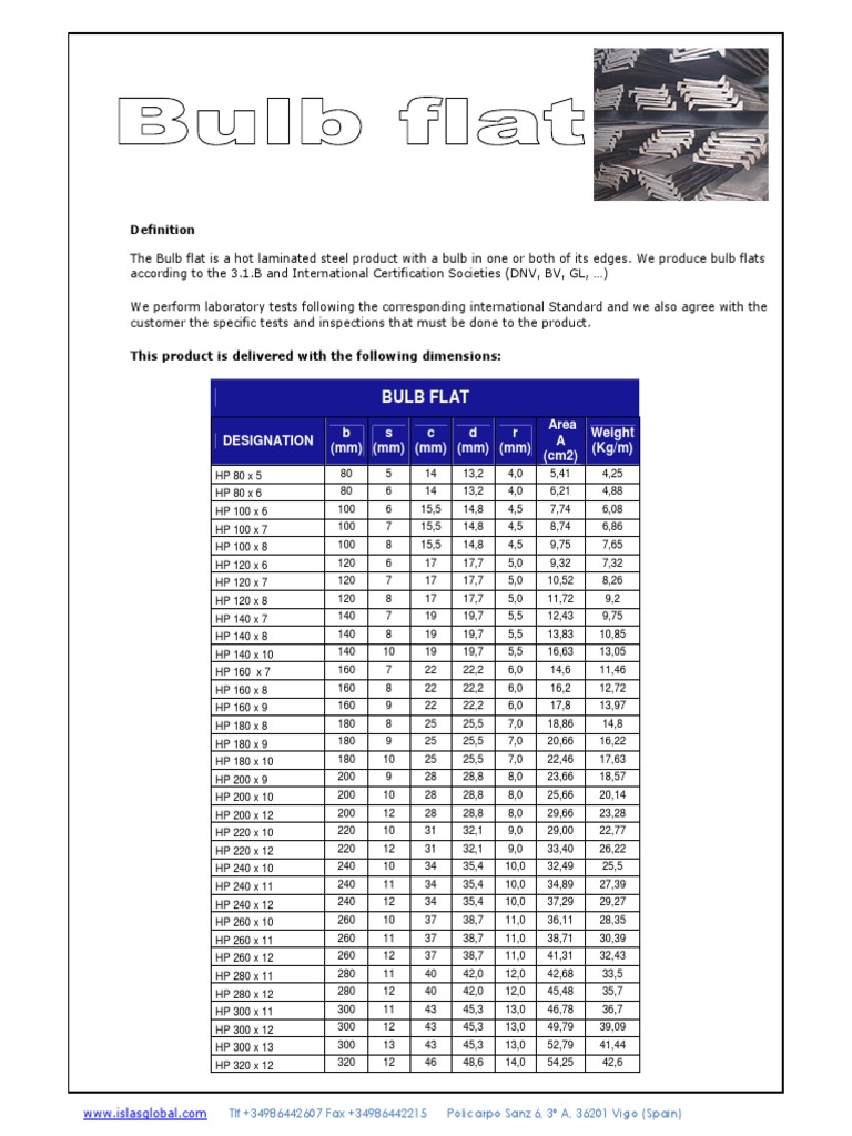 Bulb Flat: Designation B (MM) S (MM) C (MM) D (MM) R (MM) Area A (cm2 ...