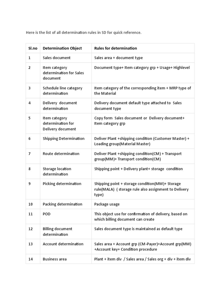 Types of Determinations in Sap SD | PDF | Delivery (Commerce) | Pricing