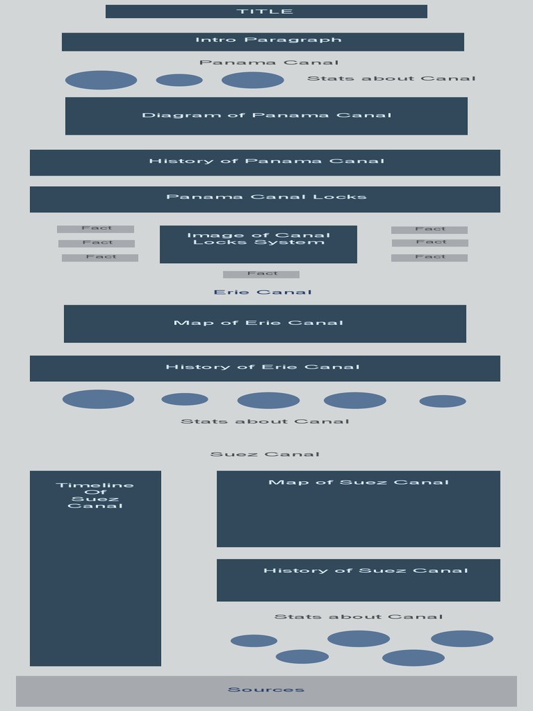 Infographic - Final Project - Wireframe Part 2 of 3 | PDF | Travel