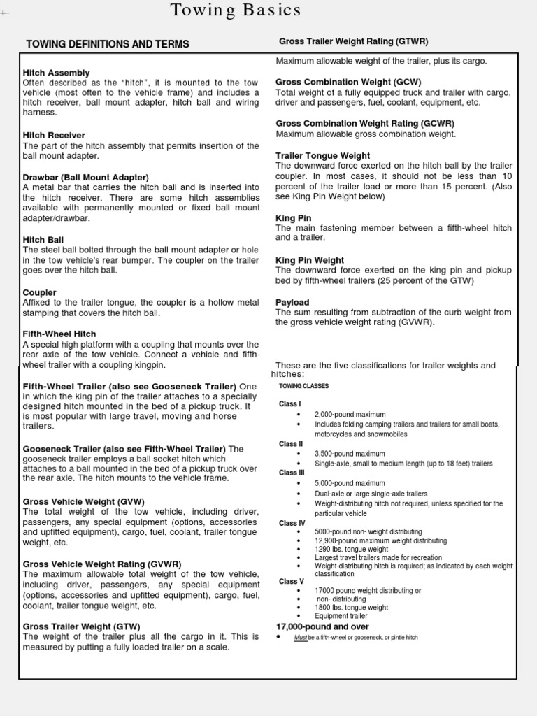 Towing Definitions and Terms: Class I | PDF | Trailer (Vehicle) | Transport