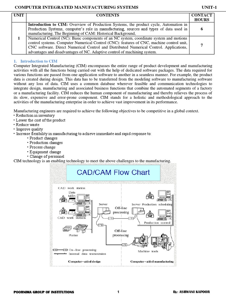 CIM Unit-1 | PDF | Numerical Control | Automation