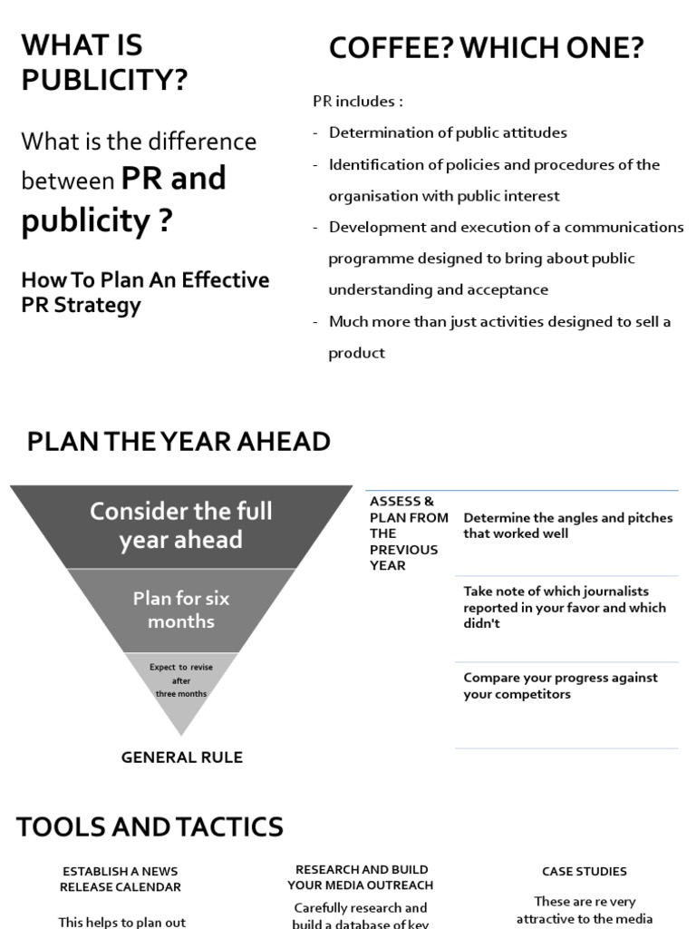 Coffee? Which One? What Is Publicity? | PDF | Narendra Modi | Mass Media