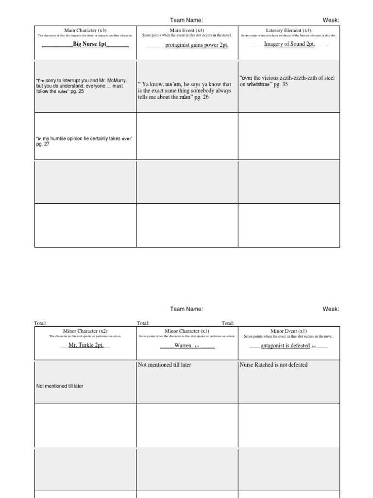 Literary Elements and Characters in One Flew Over the Cuckoo's Nest ...