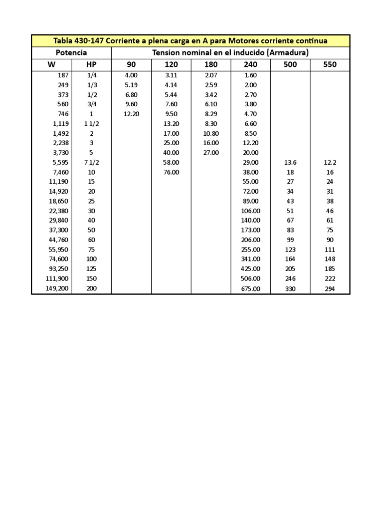 E - Tablas Articulos NEC NTC | PDF | High Voltage | Screw