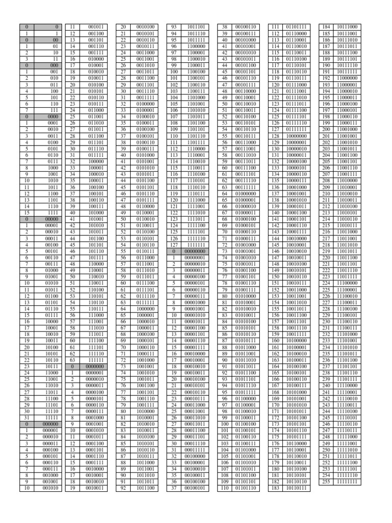 Tabla de Numeros Binarios | PDF | Enseñanza de matemática | Science