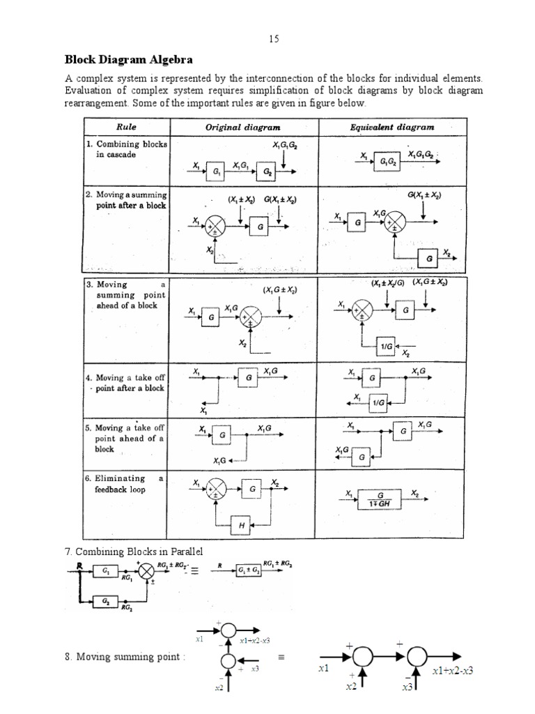 Notes On Control Systems 02 | PDF | Systems Theory | Mathematical Analysis