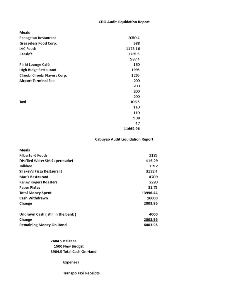 Liquidation Report | PDF | Restaurant And Catering | Foods