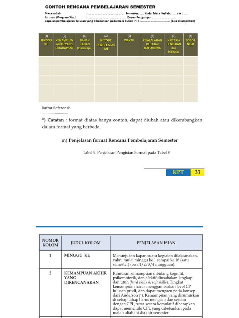 Contoh Pembuatan Rps | PDF