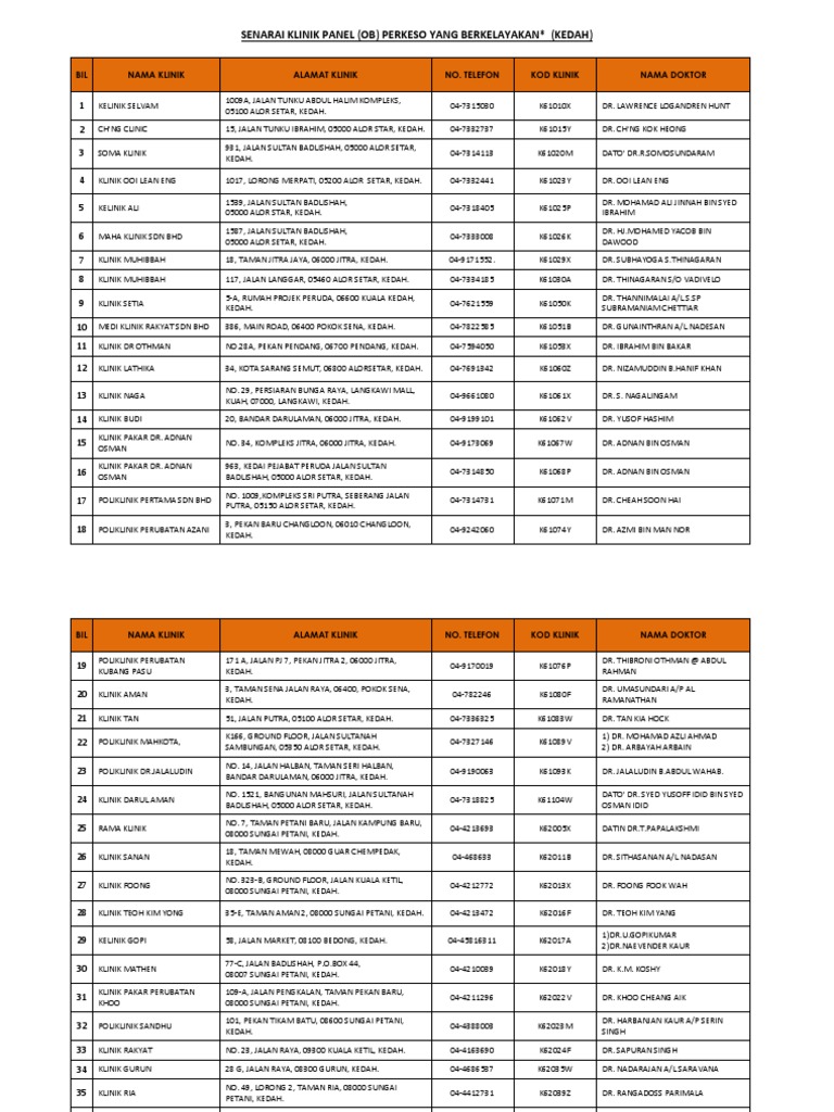 Senarai Klinik Panel Kedah | PDF