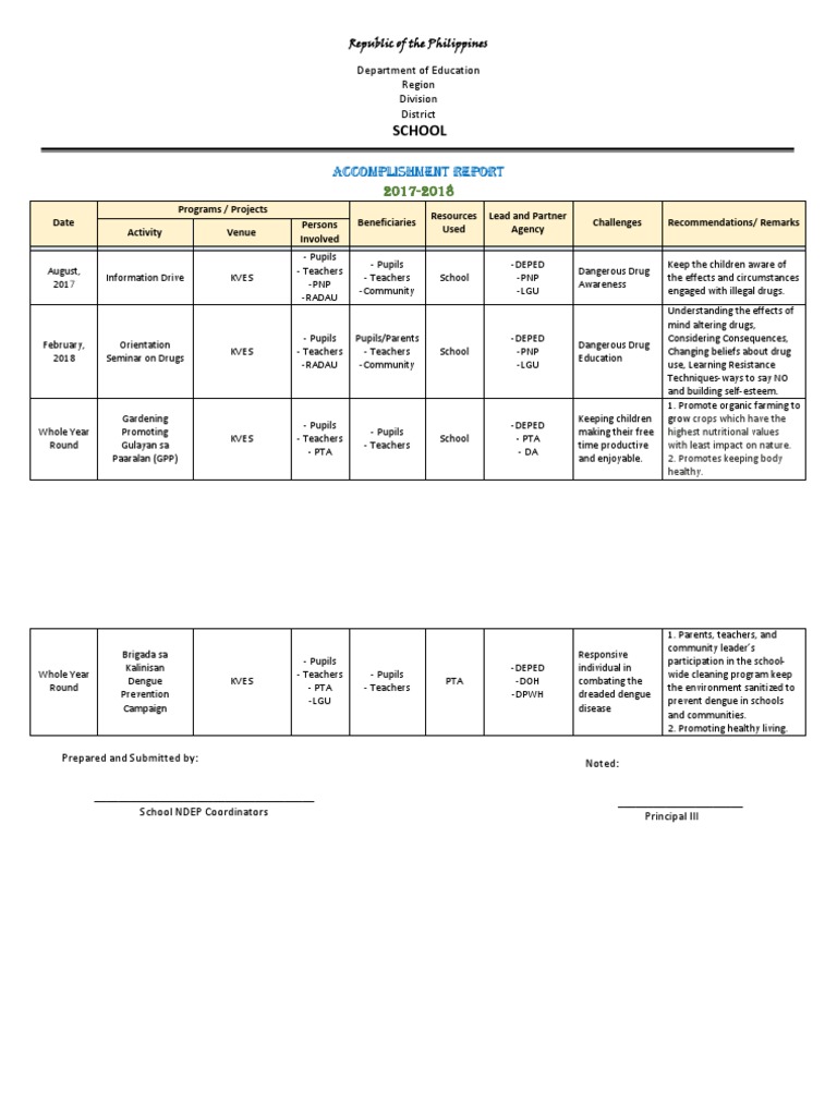 NDEP Accomplishment Report | PDF | Teachers | Schools