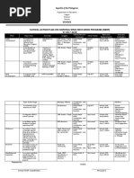 6 Flagship of OK Sa Deped Programs | PDF
