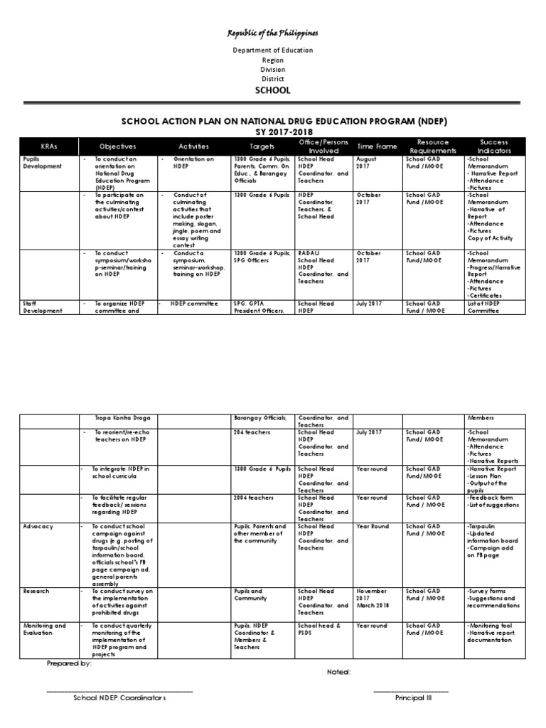 Kves-ndep Action Plan | Change | Behavior Modification