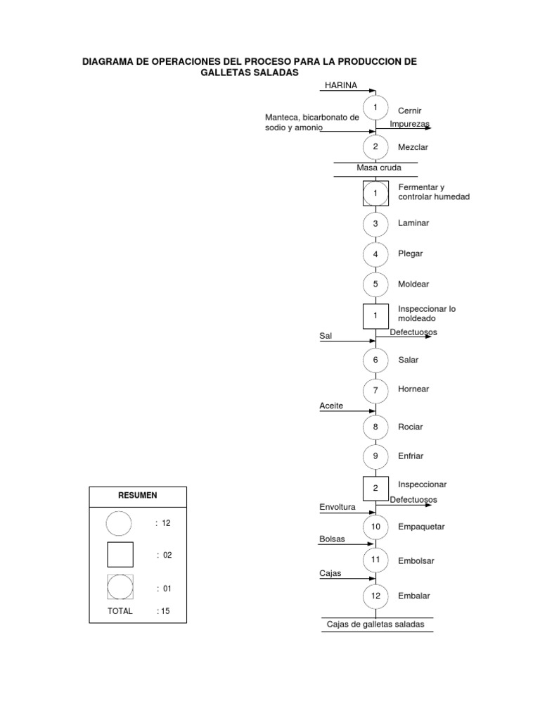 Ejercicios Resueltos de Dop y Dap | PDF