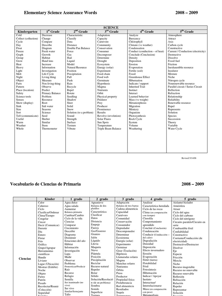 Elem Sci Assurance Words | PDF | Renewable Energy | Physical Chemistry