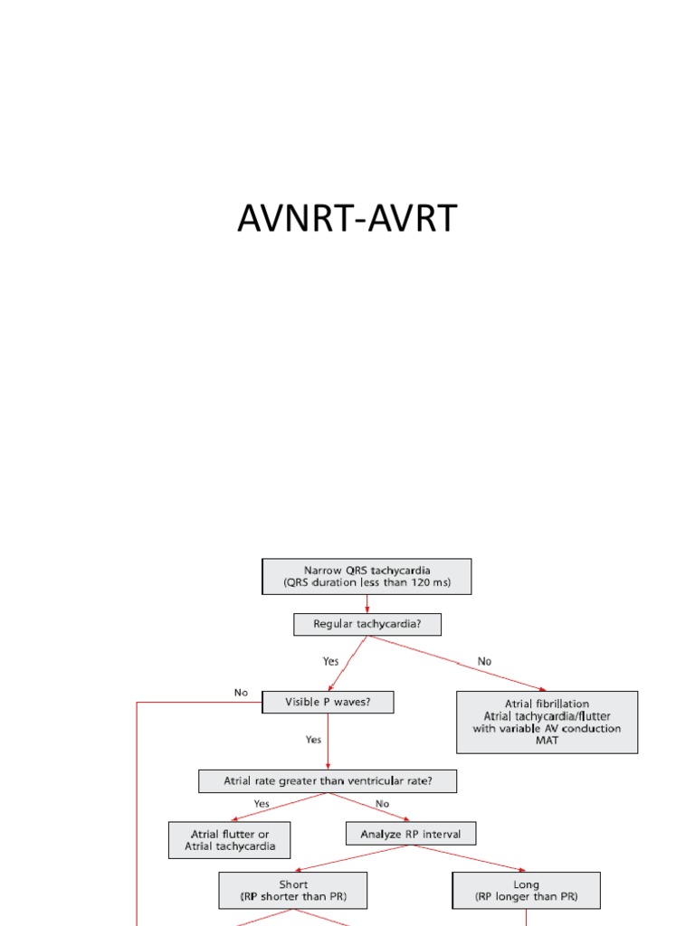 AVNRT-AVRT | Electrocardiography | Cardiovascular Physiology