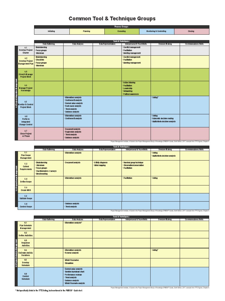 Common Ittos v6-1-0 | Download Free PDF | Project Management | Data