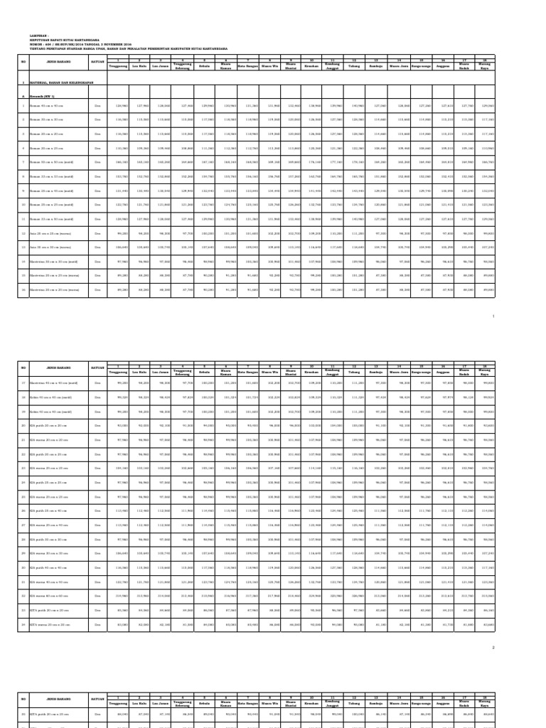 Standar Harga Upah, Bahan Dan Peralatan Nomor 604 SK BUP HK 2016 | PDF