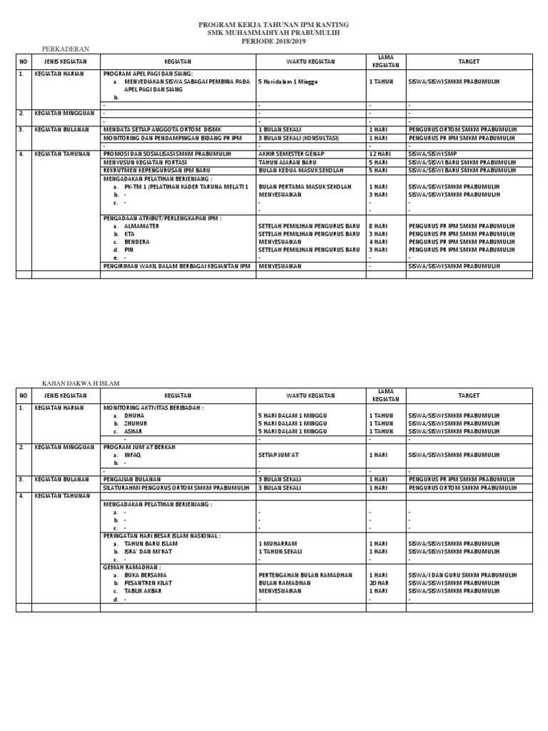 Program Kerja Tahunan Ipm Ranting | PDF