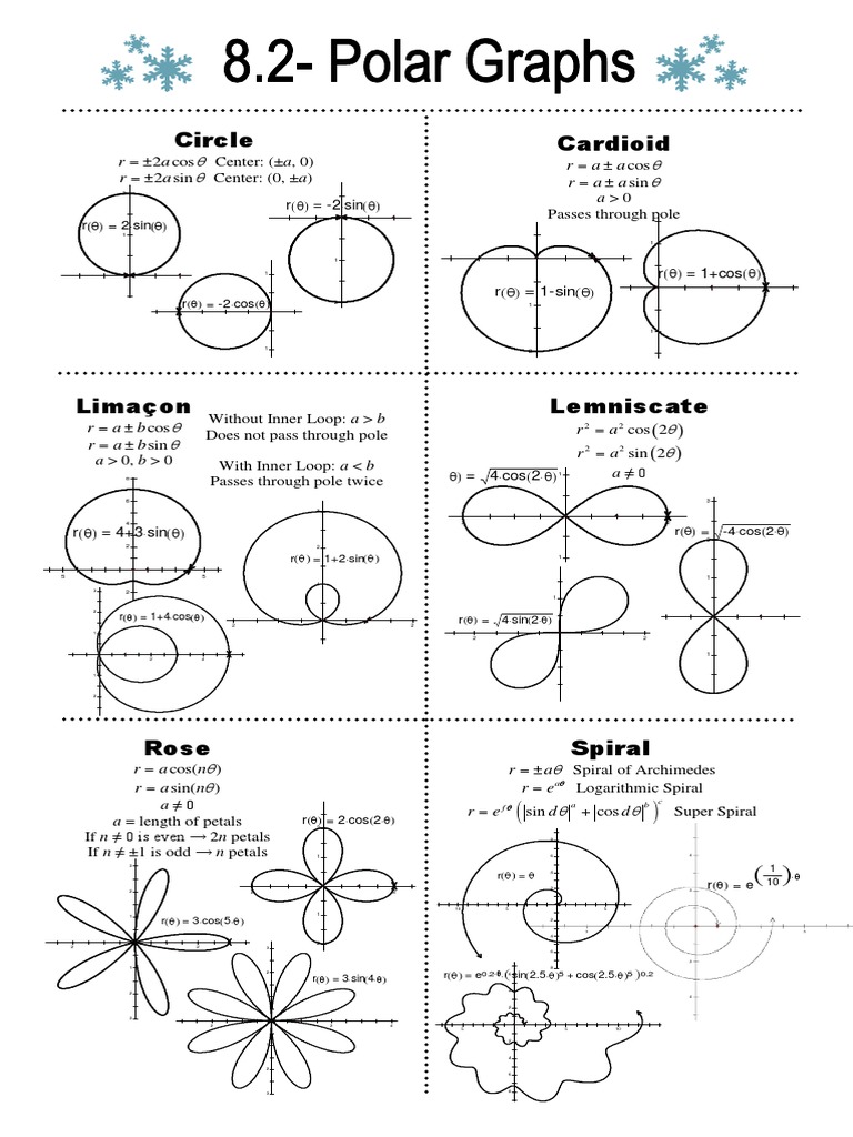 Circle Cardioid: R A R A R A A R A A | PDF | Geometric Objects | Space
