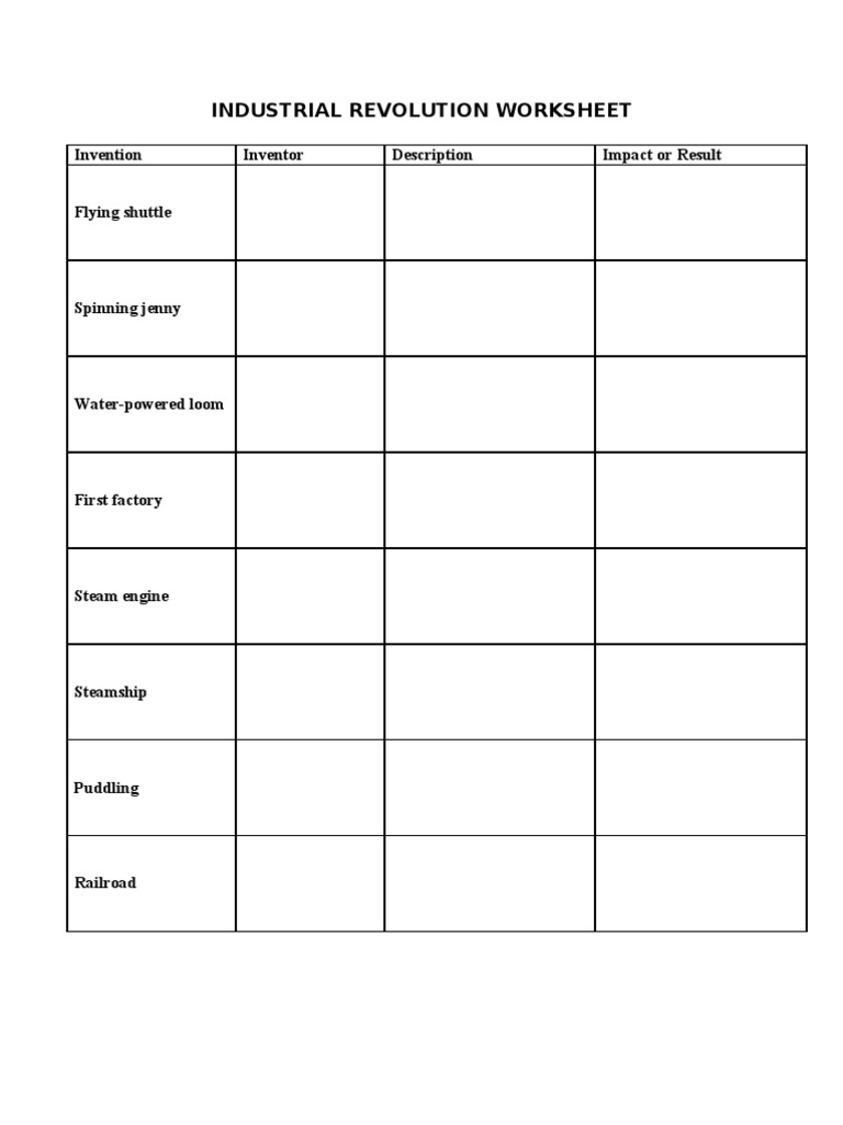 Industrial Revolution Worksheet: Invention Inventor Description Impact ...