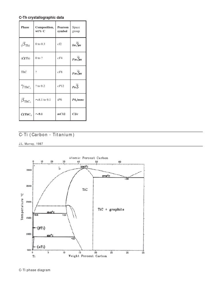 Asm Metals Handbook, Vol 03 Diagrama de Fase Ti-C | PDF