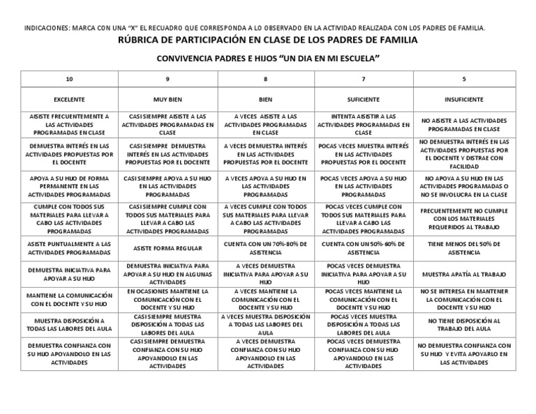 Rubrica Participacion en Clase Padres de Familia