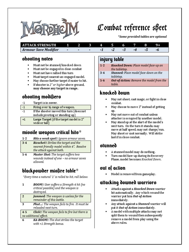 Injury and Combat Rules Overview | PDF | Shield | Armour