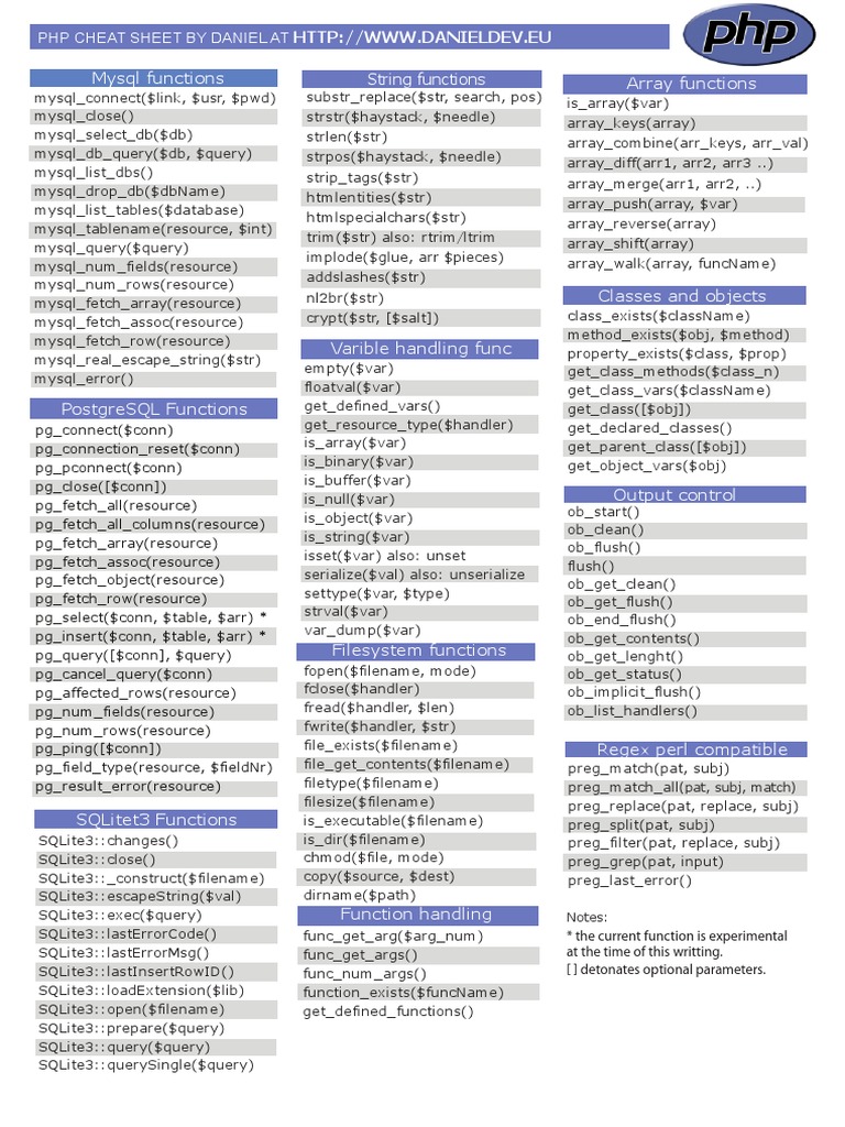 Array Functions String Functions Mysql Functions Php Cheat Sheet By 4863