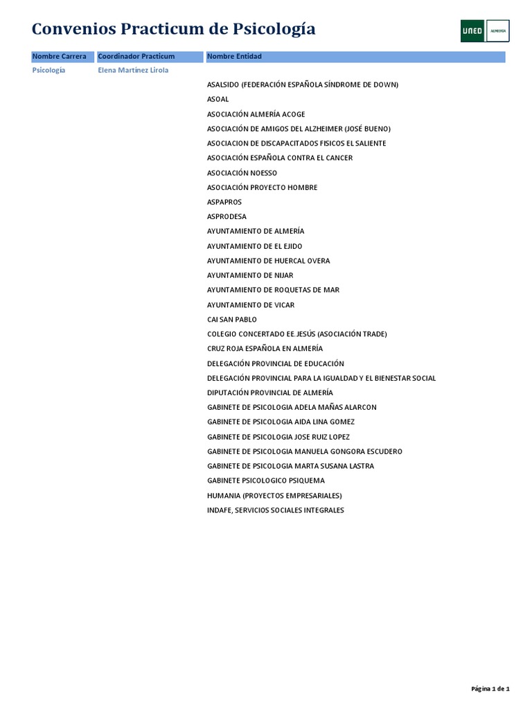 Practicum Psicologia | PDF