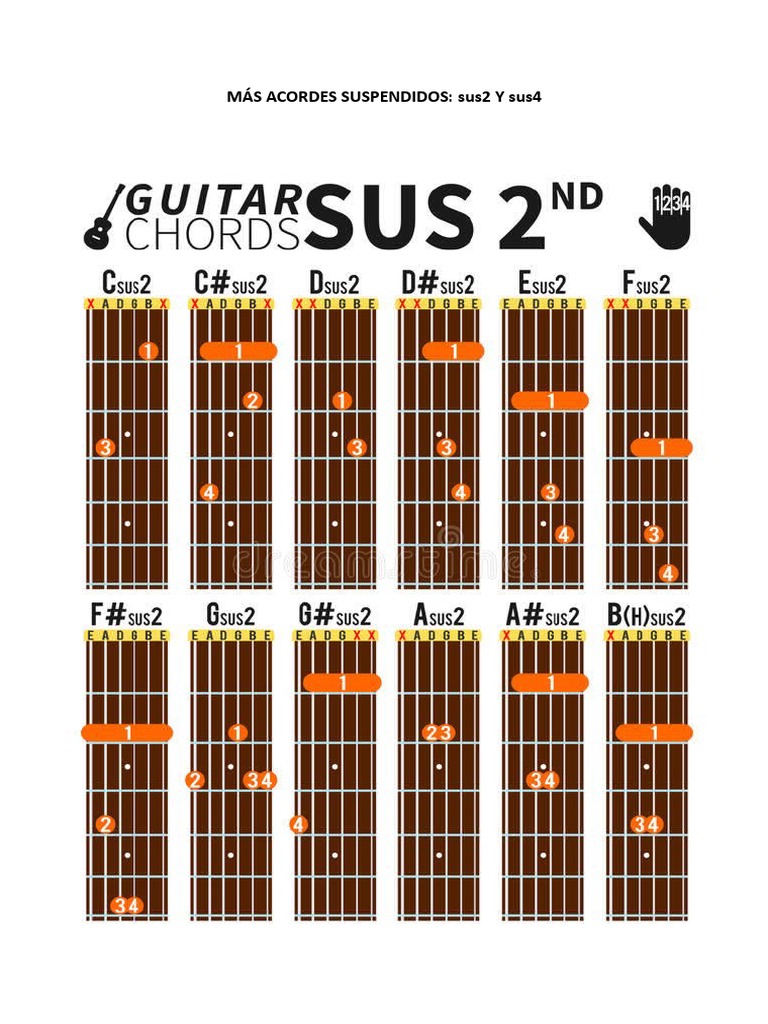 Acordes Suspendidos Sus2 y Sus4 | PDF