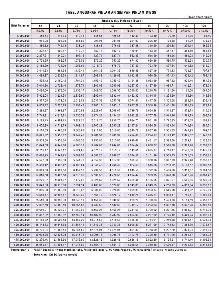 Tabel Angsuran Pinjaman Multiguna SP Per Jan 2018-1 | PDF